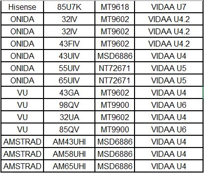 Can I access JioHotstar on devices with VIDAA OS