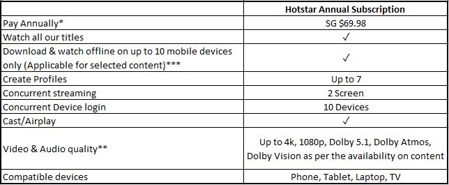 What are the subscription plans for Hotstar In Singapore?