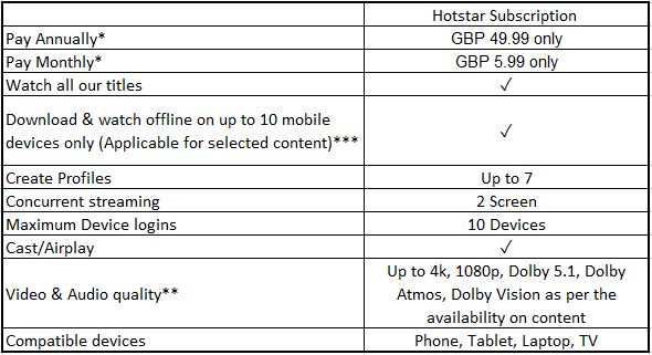 What are the subscription plans for Hotstar In the UK?