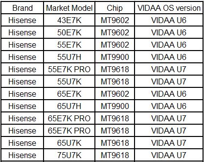 Can I access JioHotstar on devices with VIDAA OS
