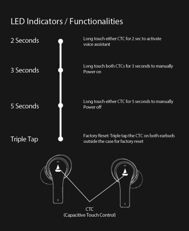 ‎Airdopes 101 - Made In India | boAt Support